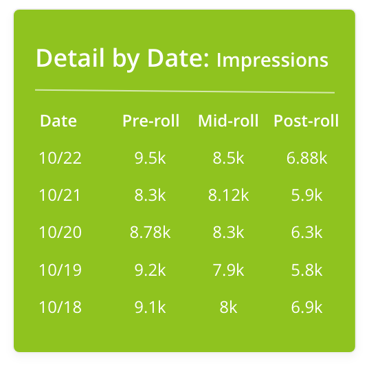 Dynamic Ad Insertion for Podcast | Podbean